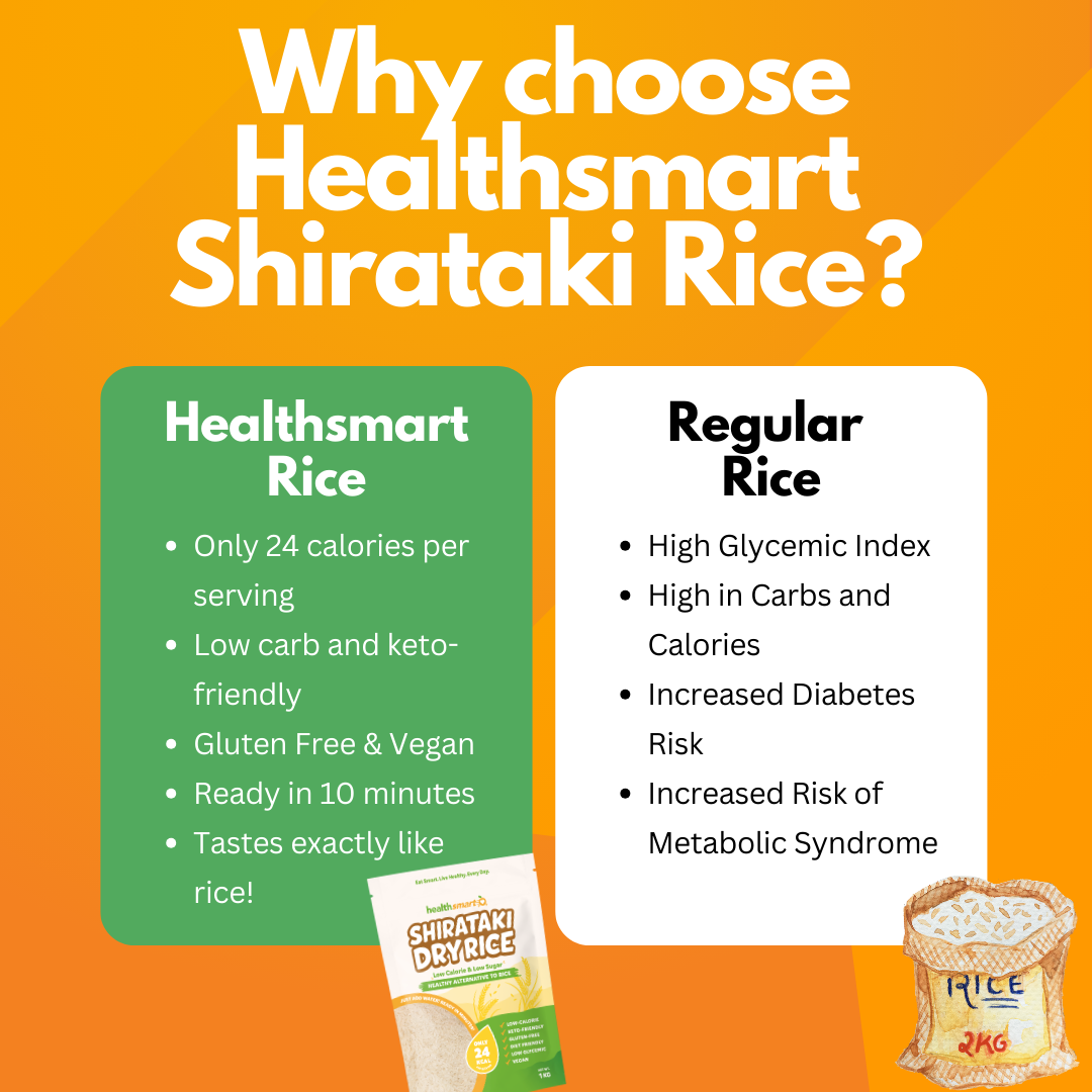 Healthsmart Shirataki Dry Rice, Low Carb, Low Sugar, High Fiber, Keto ...