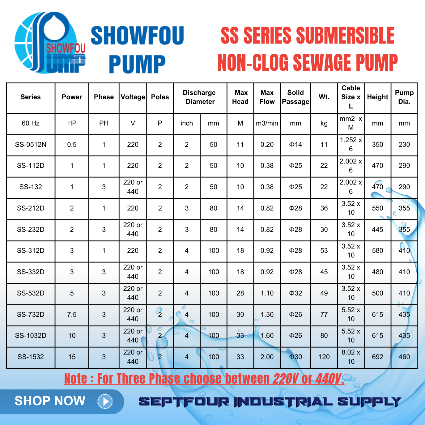 SHOWFOU 1/2HP (SS) Series Submersible Non-Clog Sewage Pump SS-0512N ...