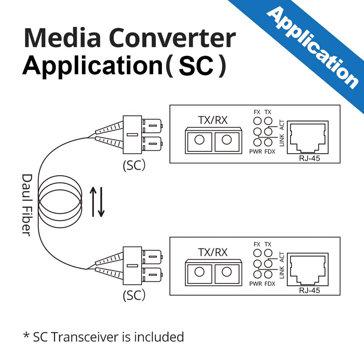 Comlink HTB-GS03AB Fiber to Ethernet Media Converter Dual SC Fiber to ...