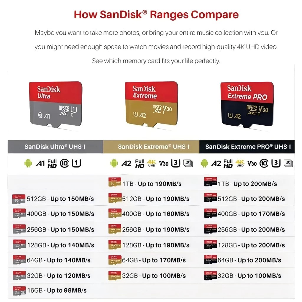 Sandisk Extreme Memory Card A2 U3 With Adapter Class 10 128GB/256GB ...