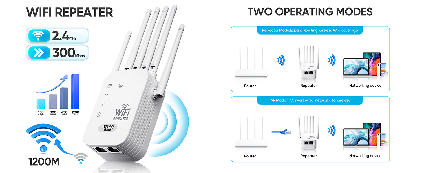 Wi-Fi Repeater 1200Mbps Network Signal Extender Wireless Router Fast ...