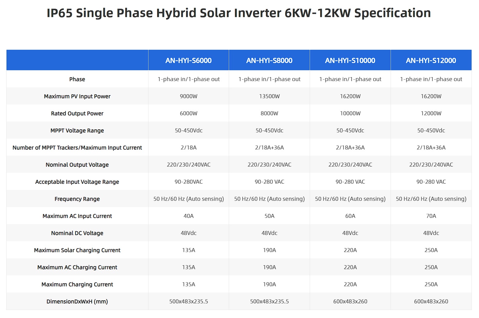 Anern HYI-S6000 Hybrid Inverter | Shopee Philippines