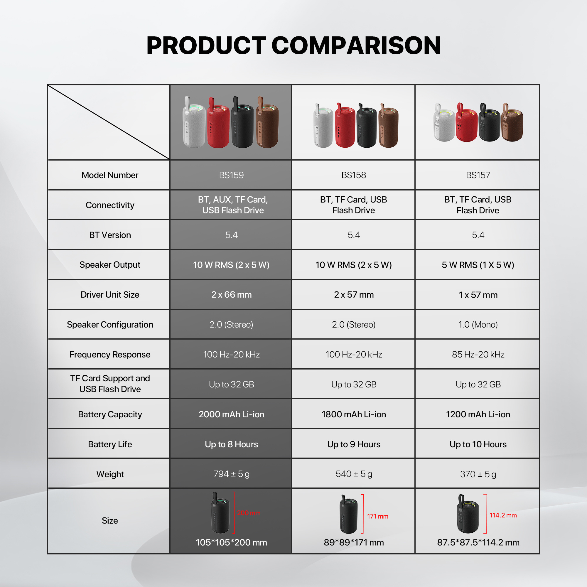 Fantech Nera Box BS158 | BS159 | BS157 Bluetooth HI-FI Portable Speaker ...