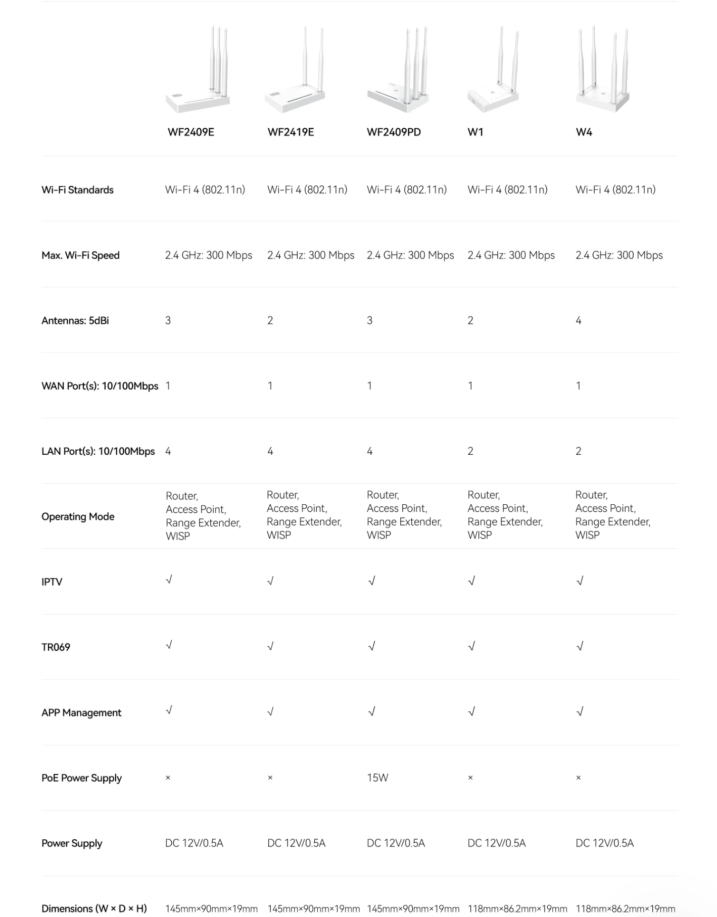 Netis W4 300Mbps Wireless N Multi-Mode Wireless Router | Shopee Philippines