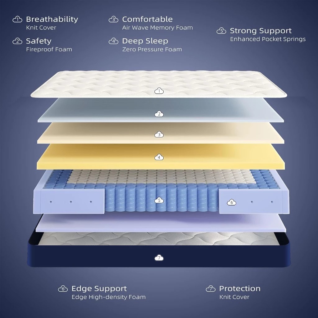 Tulogco 8.1 inch Foam Spring Mattress Deluxe Memory Compression Matress ...