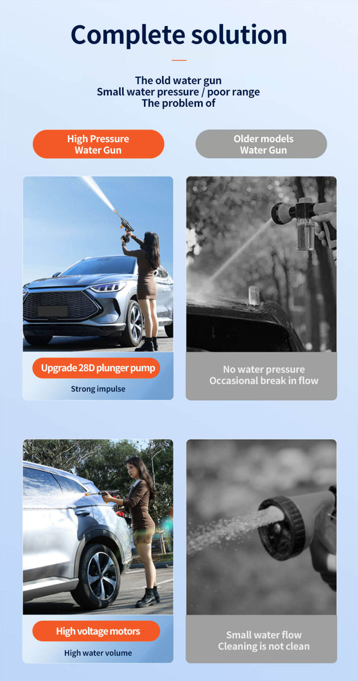 【New For 2025】Portable Wireless high Pressure Washer Car Washer Heavy ...