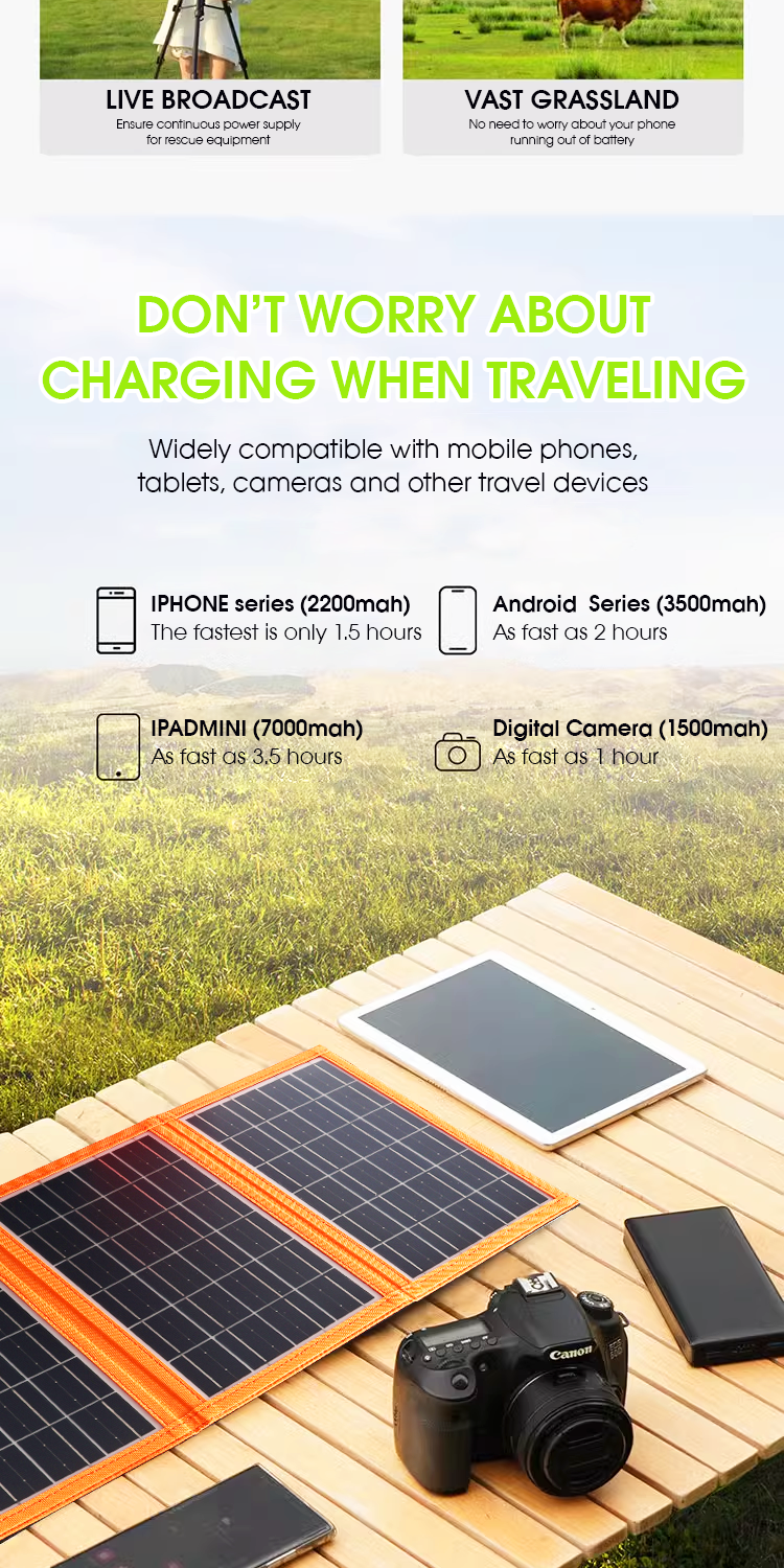 NSS Portable Solar Panel 6V 20W USB Charging Foldable Solar Panel ...
