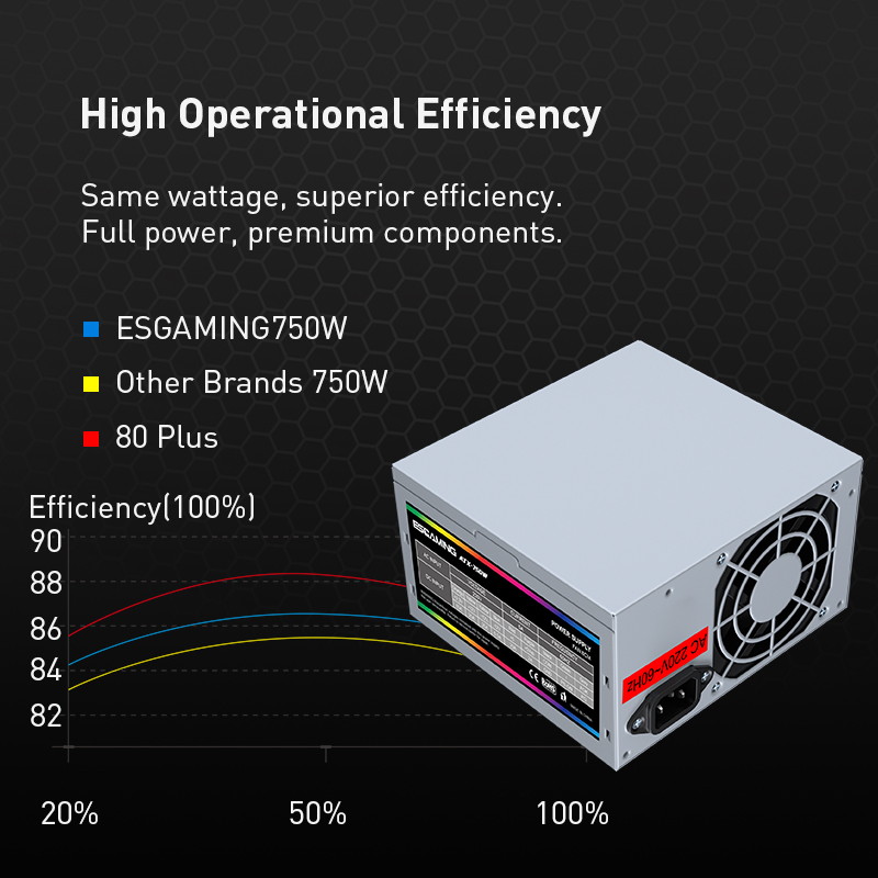 Esgaming 750W ATX PSU Long Wire Non-Modular Power Supply For Desktop ...