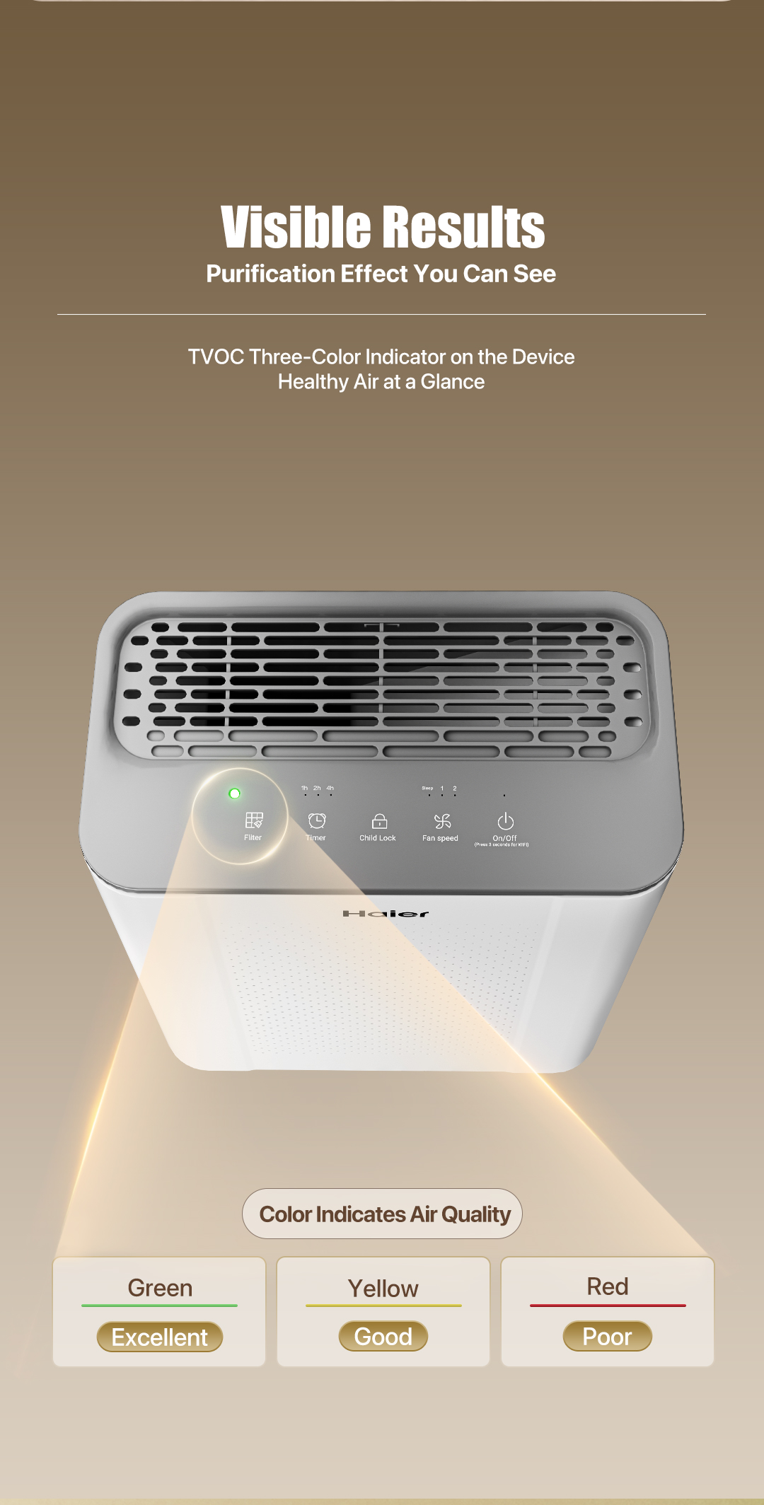 Haier P1U1 Air Purifier High-efficiency Filter 35dB Ultra-Quiet Smart ...