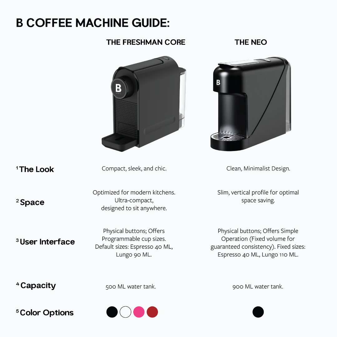 B Coffee Co. Collection Set - Freshman Core Coffee Machine with Capsule ...