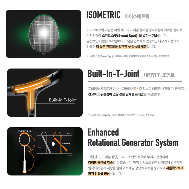 ASTROX 99 PRO (2025 MODEL) Combination set of Badminton Racquets and ...