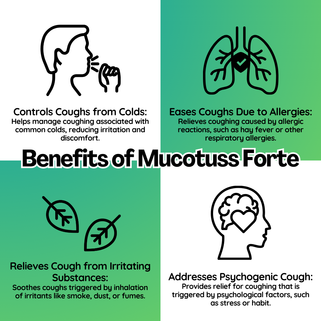 MUCOTUSS FORTE | Cough Remedy | gamot sa lagnat, ubo, sipon | Shopee ...