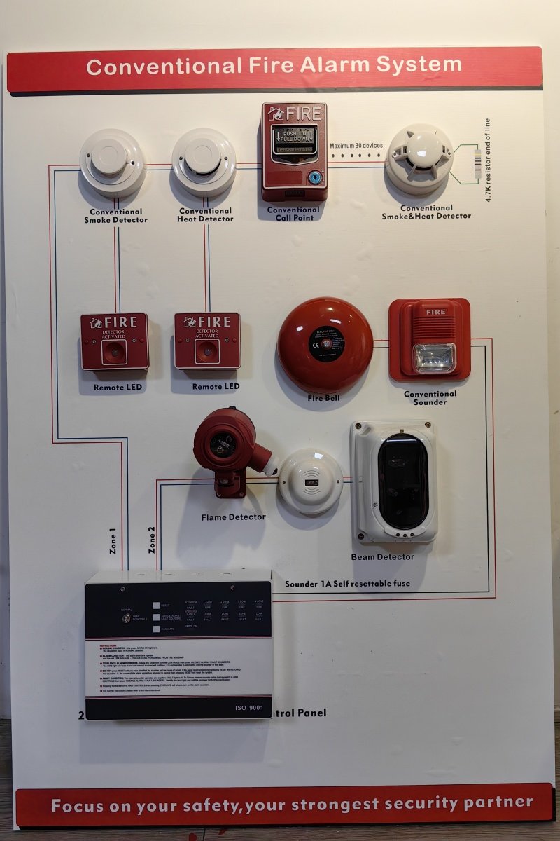 2/4/6/8/16 Zones New Fire Alarm Control Panel FACP AC 220-230V Matching ...