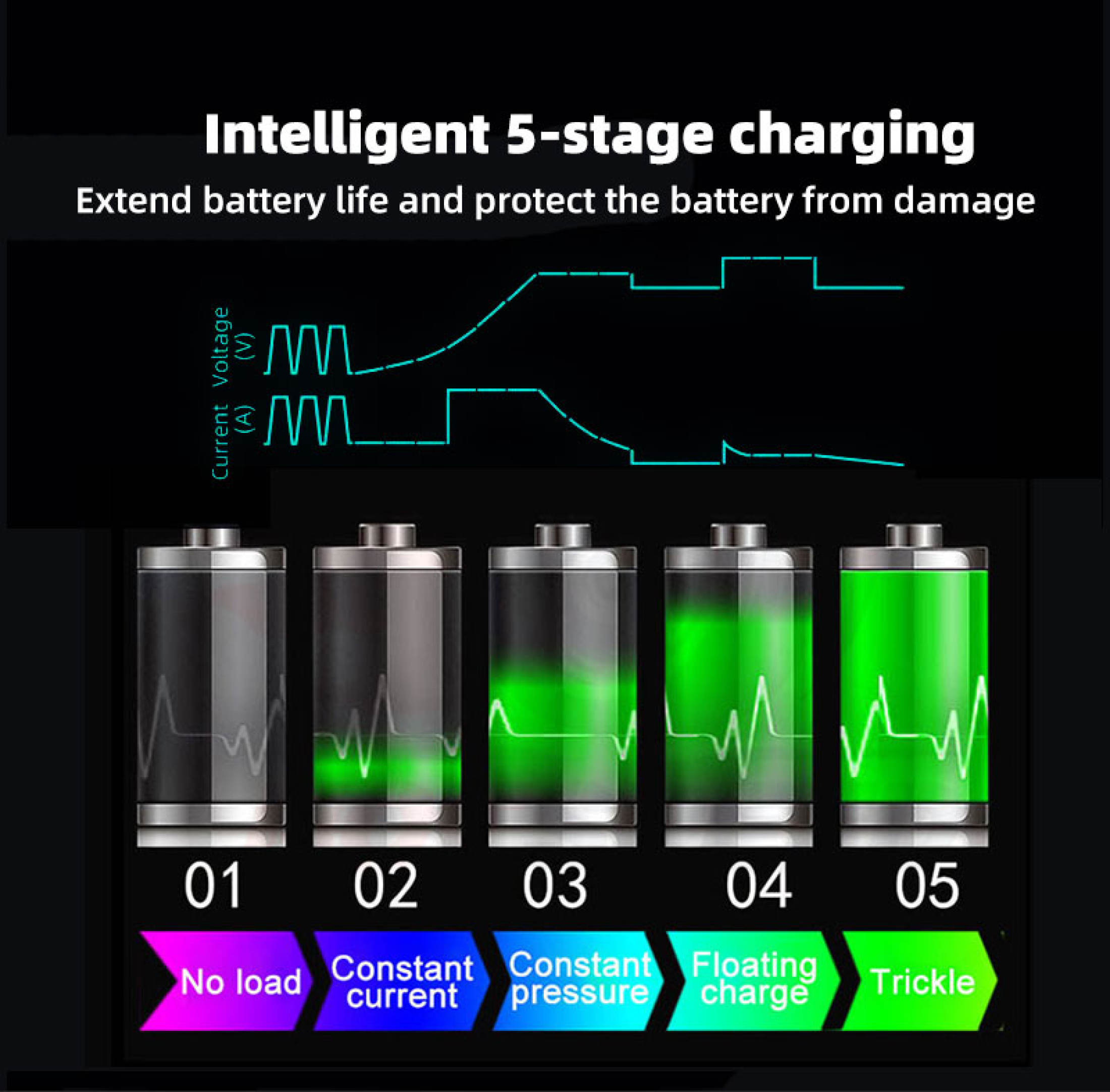 800A Car Battery Charger Heavy Duty 12V 24V Intelligent Pulse Repair ...