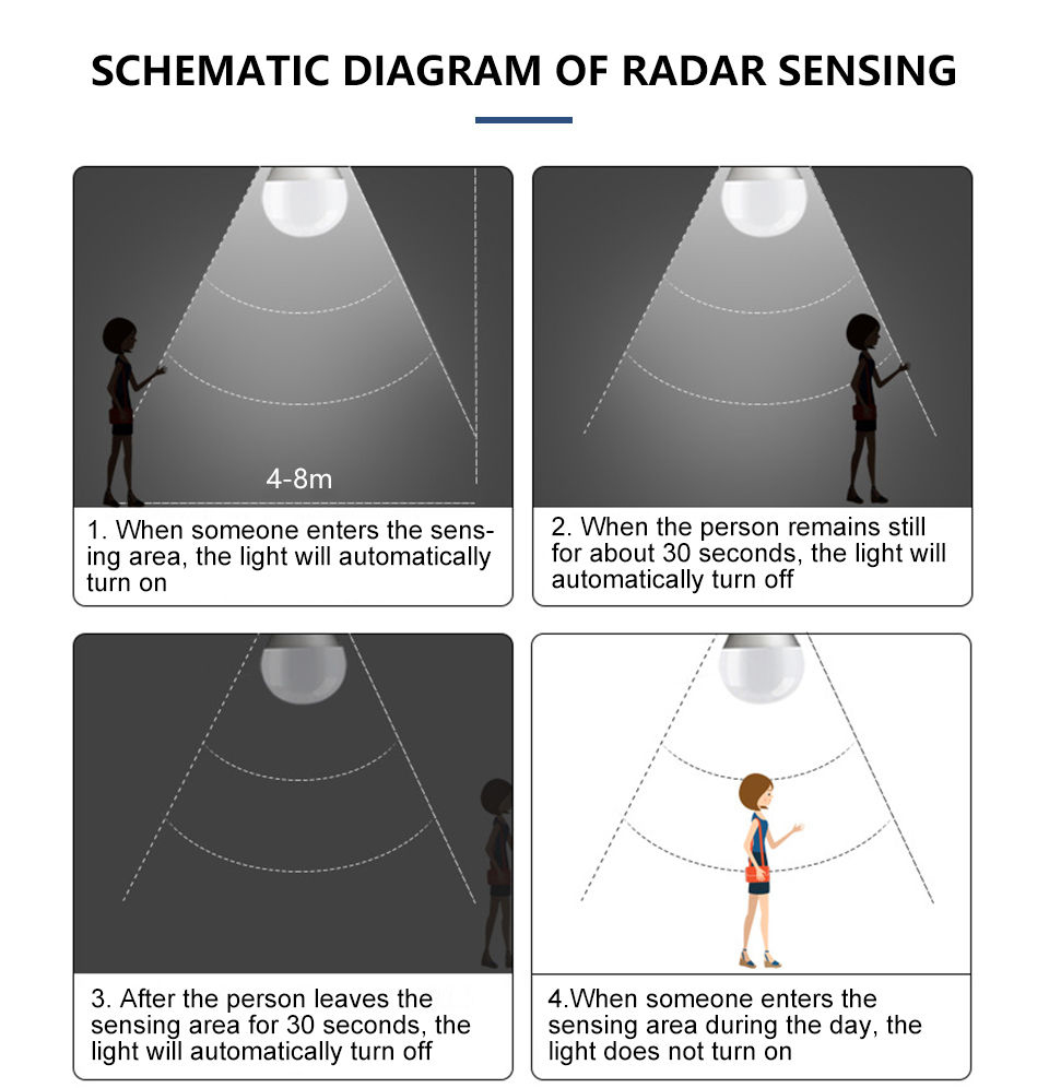 Radar Sensor Led Bulb E27 220V 15W Radar Motion Sensor Light Super ...