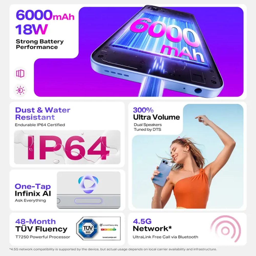 Infinix Smart 10 Plus Smartphone | 4GB+128GB | T7250 Powerful Processor ...