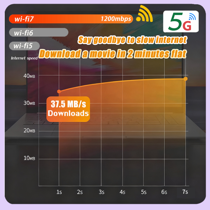 5.G WiFi Extender WiFi Signal Booster WiFi Extender WiFi Repeater Dual ...