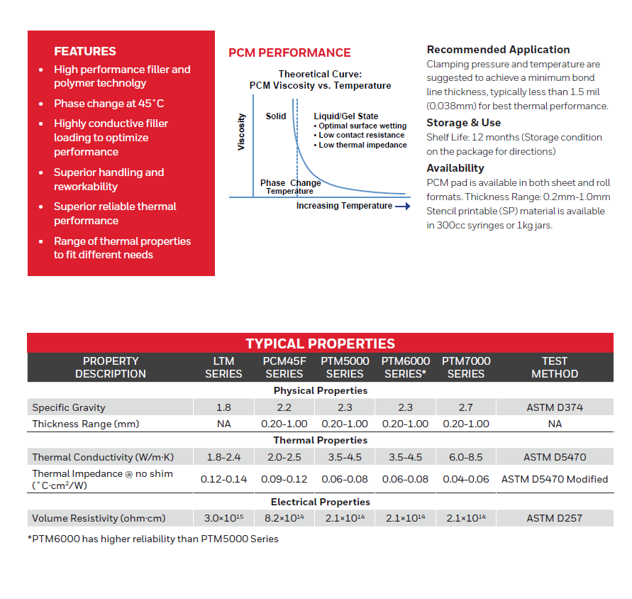 Honeywell PTM 7950 . Thermal Phase Change Material. High performance ...