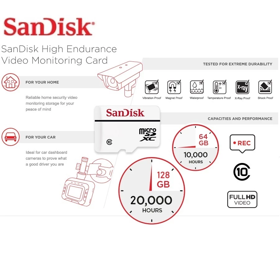 Memory card 32GB 64GB 128GB 256GB 512GB 1TB High Endurance Micro SD ...