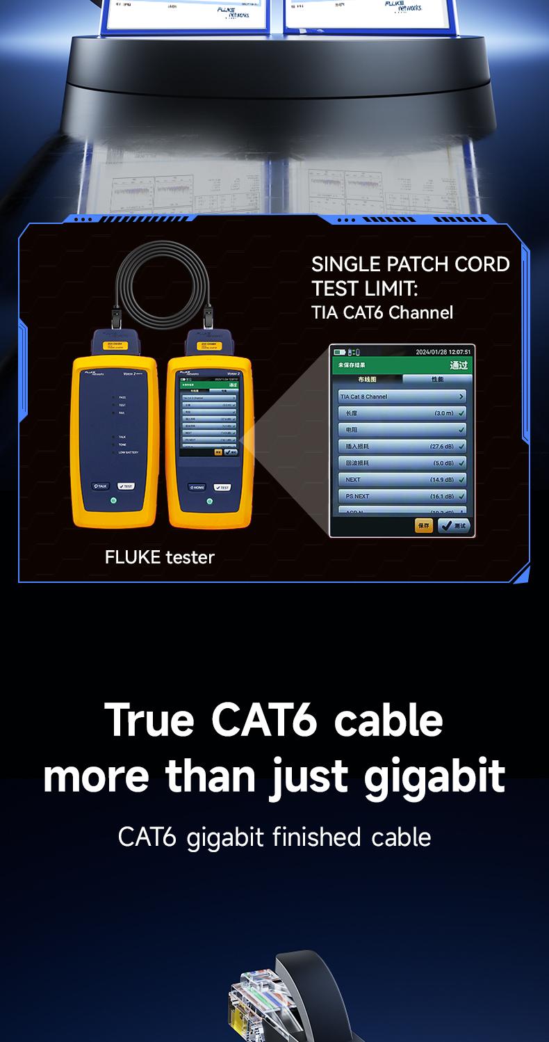 Jasoz Ethernet Cable Cat 6 RJ45 1000Mbps Lan Cable For Laptop PC TV Box ...