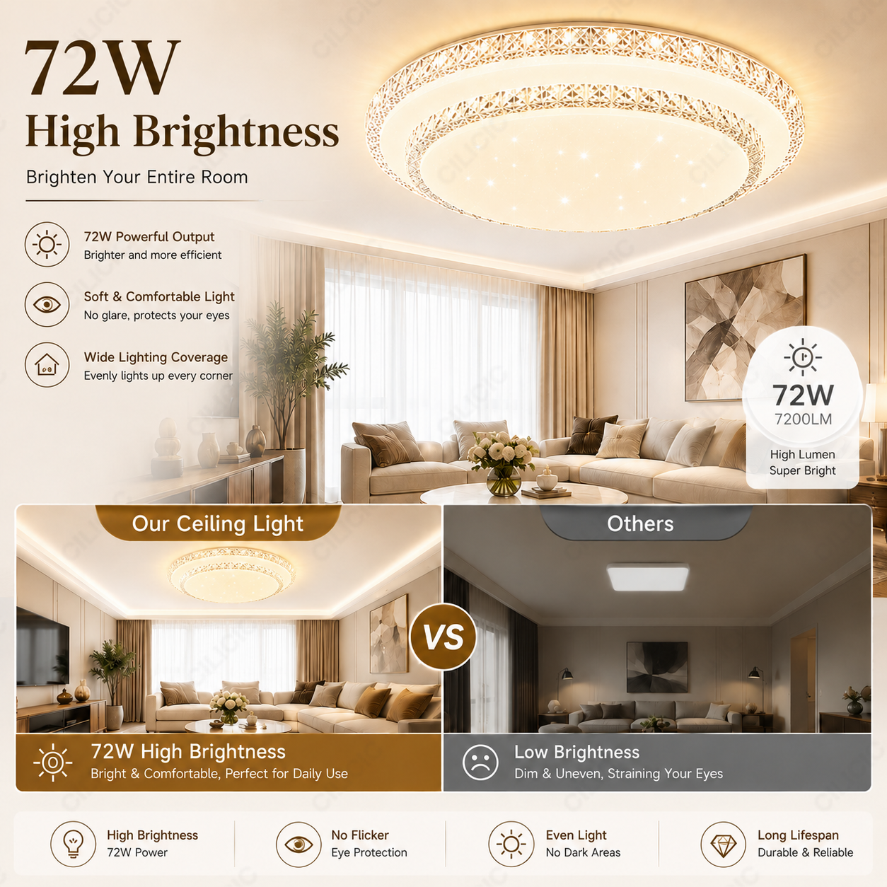 Cilicic 3 Color LED Ceiling Light Modern Super Bright Energy Saving ...