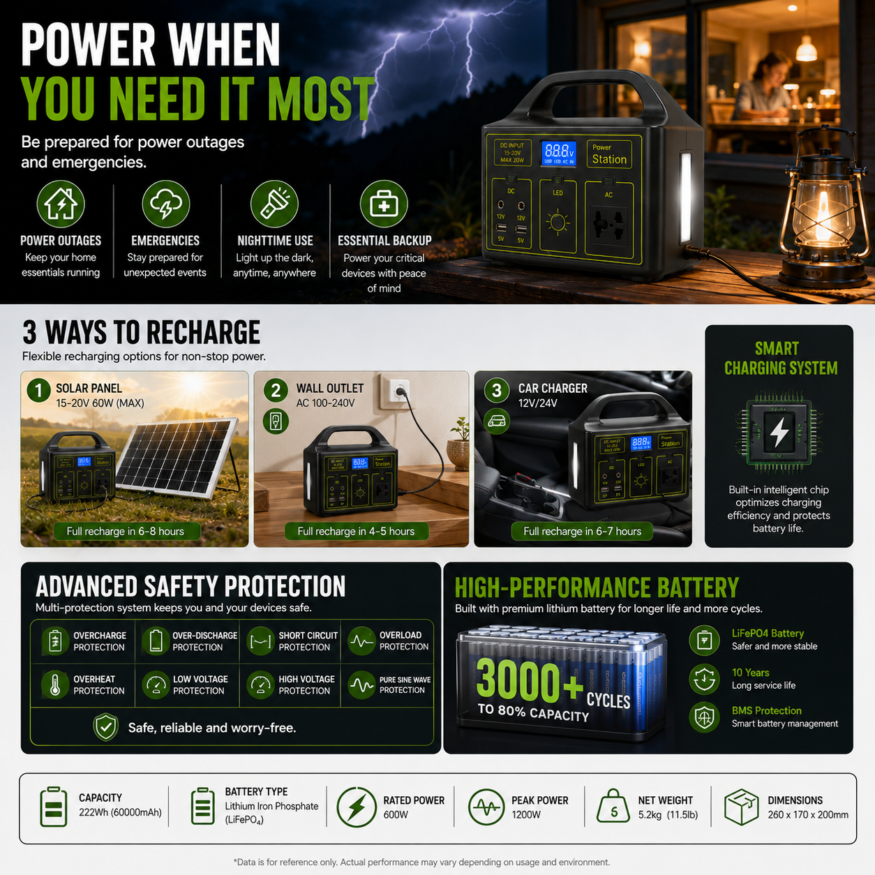 SUNNY Power Station 220V 150W Home Solar Generator Multi-Function Big ...