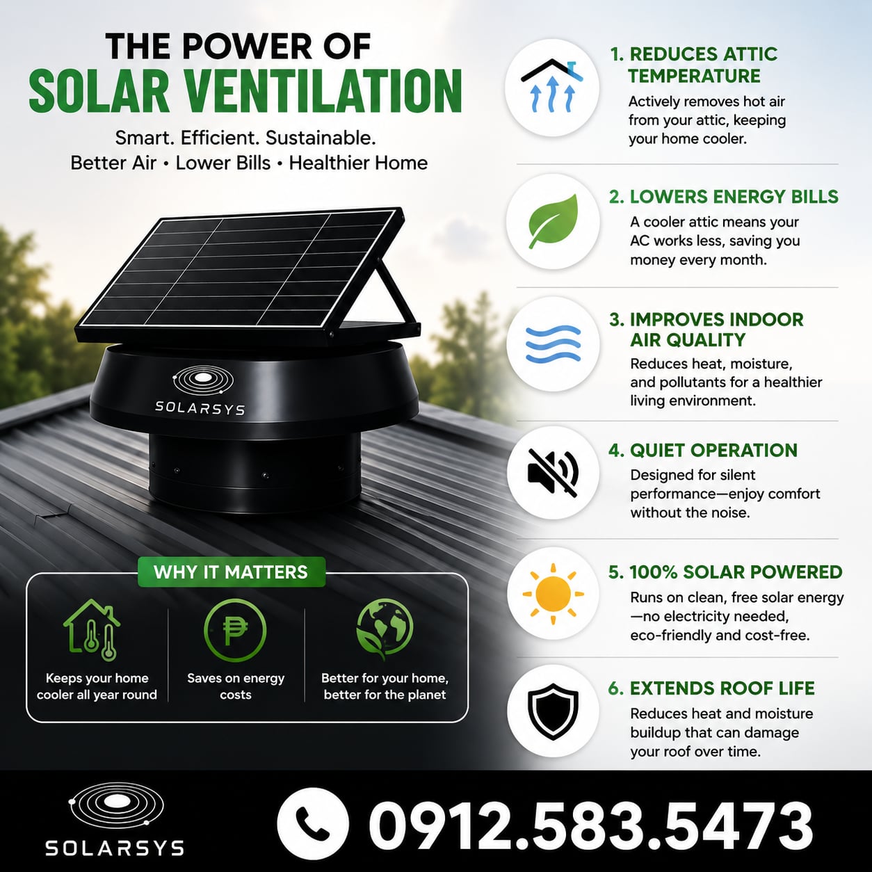 Solarsys Solar Attic Ventilator Roof Fan Axial Fan Air Extractor Fan ...
