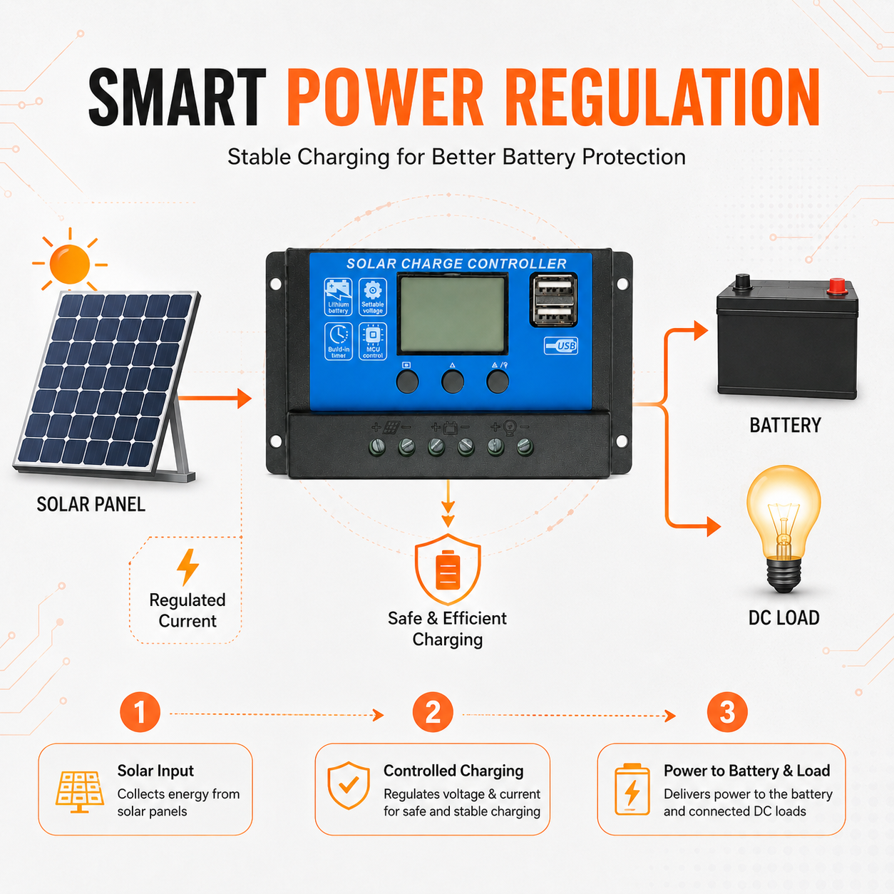 【Free Panel】PWM Solar Regulator Charge Controller 12V/24V LCD Display ...