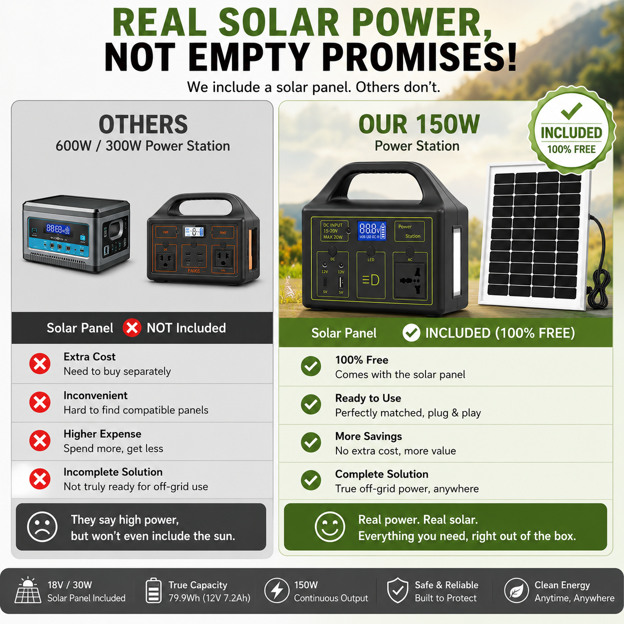 SUNNY Power Station 220V 150W Home Solar Generator Multi-Function Big ...