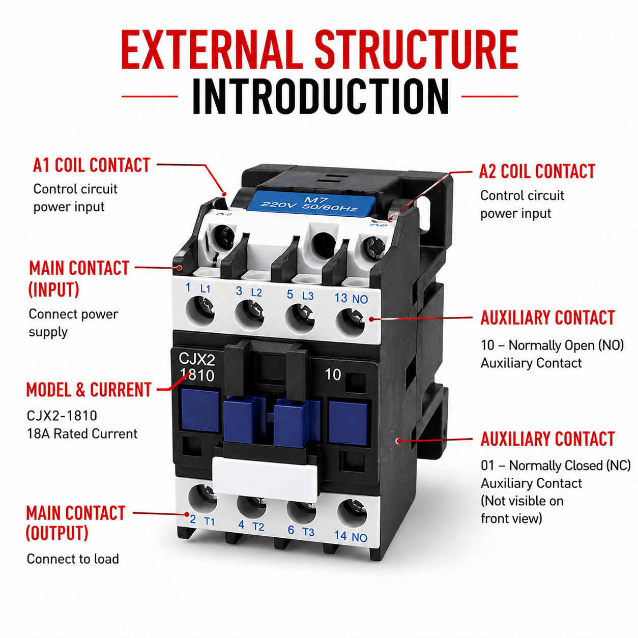 AC Electromagnetic Contactor 220V Single Phase CJX2-1210 1810 2510 3210 ...