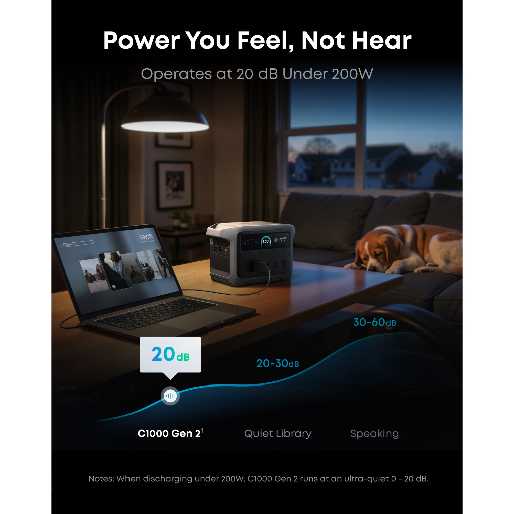 「NEW HOT SALE」Anker SOLIX C1000 Gen 2 Portable Power Station, 2,000W ...