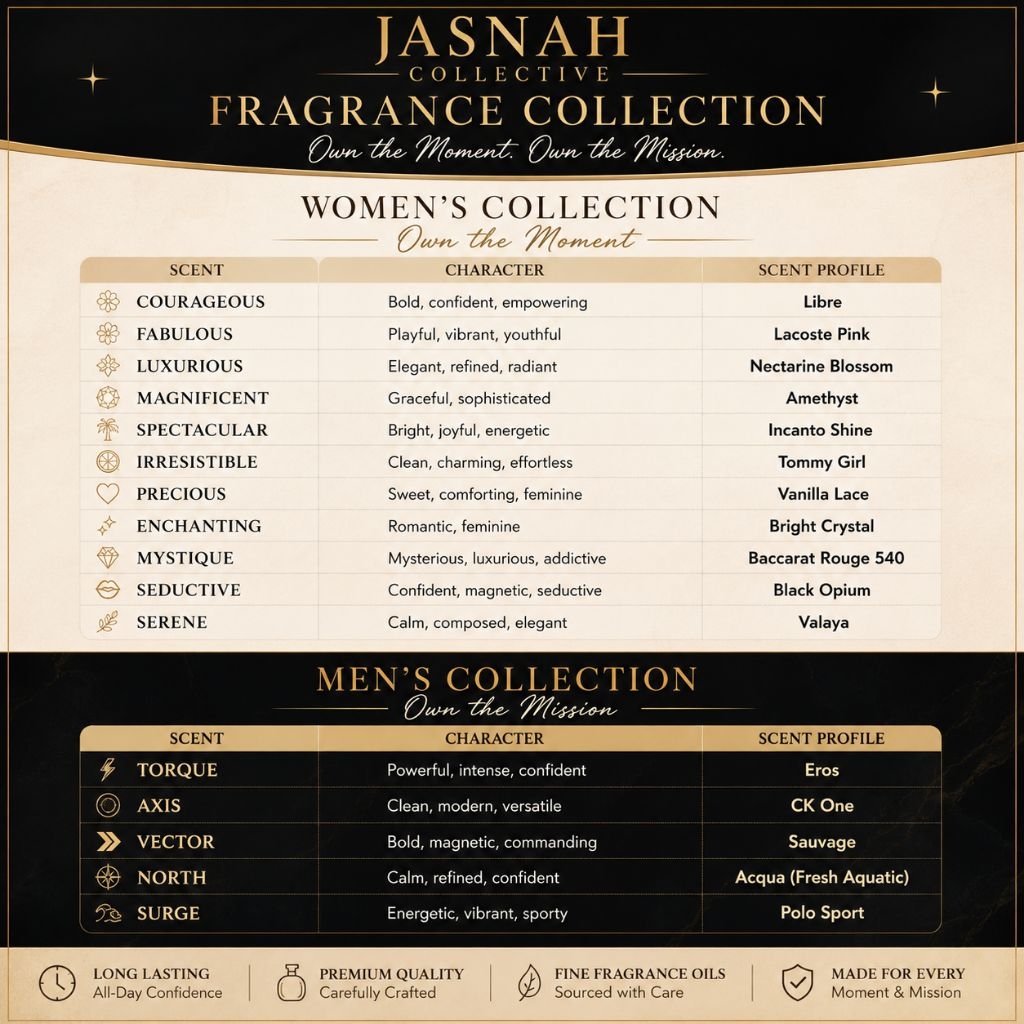 JASNAH FRAGRANCE | Long Lasting Oil Based Perfume for Men | | Shopee ...