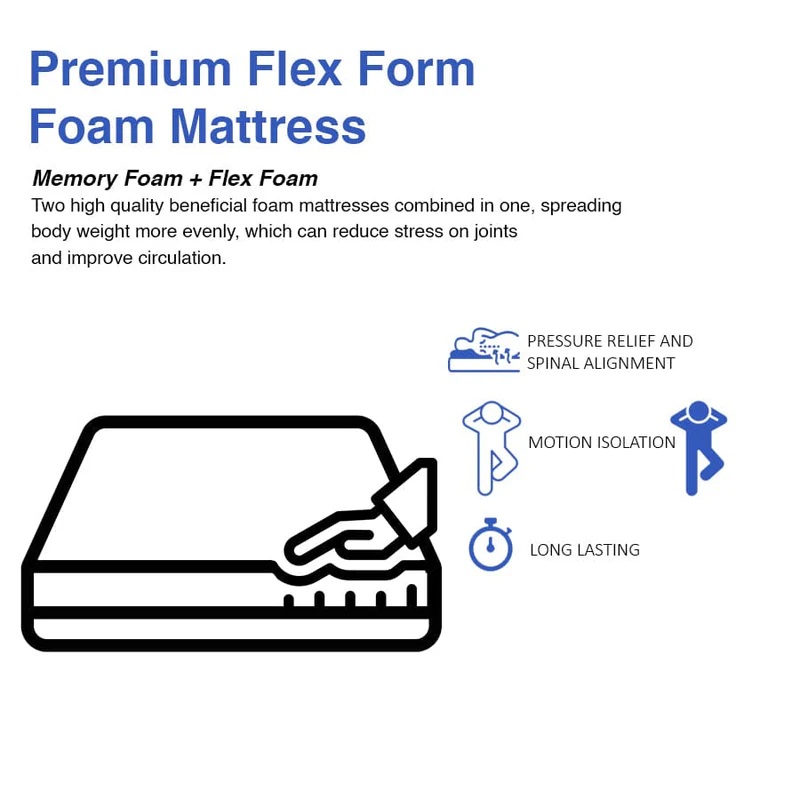 Mandaue Foam - MEMORY FOAM Mattress (FLEX FORM PREMIUM) 10 YEARS ...