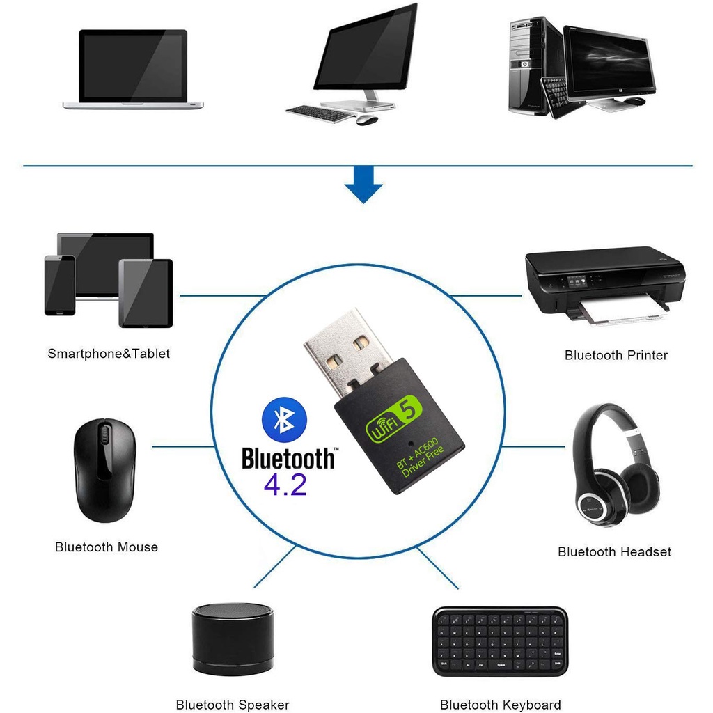 S&E Dual Band Wireless USB WiFi Adapter 600Mbps 2.4/5Ghz Network ...