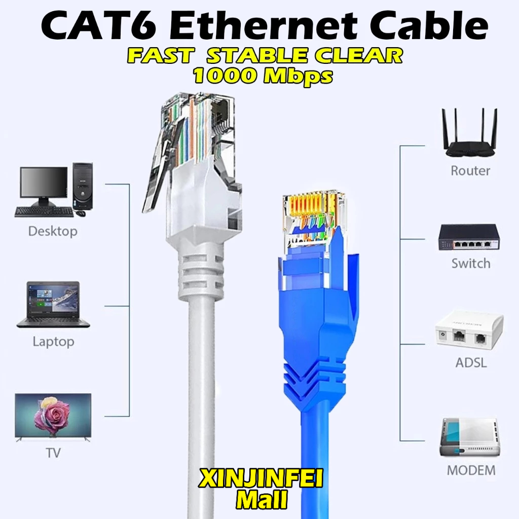 Poe IPC Ethernet Cable Cat6 Lan UTP RJ45 Network Wire Laptop 5m 10m 20m ...