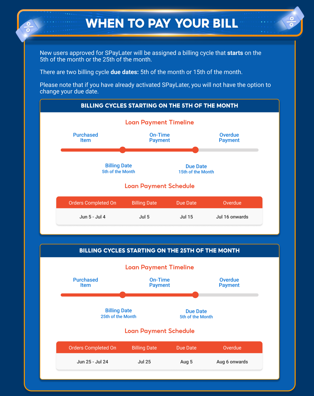 Buy Now, Pay Later | SPayLater December 2025 | Shopee PH