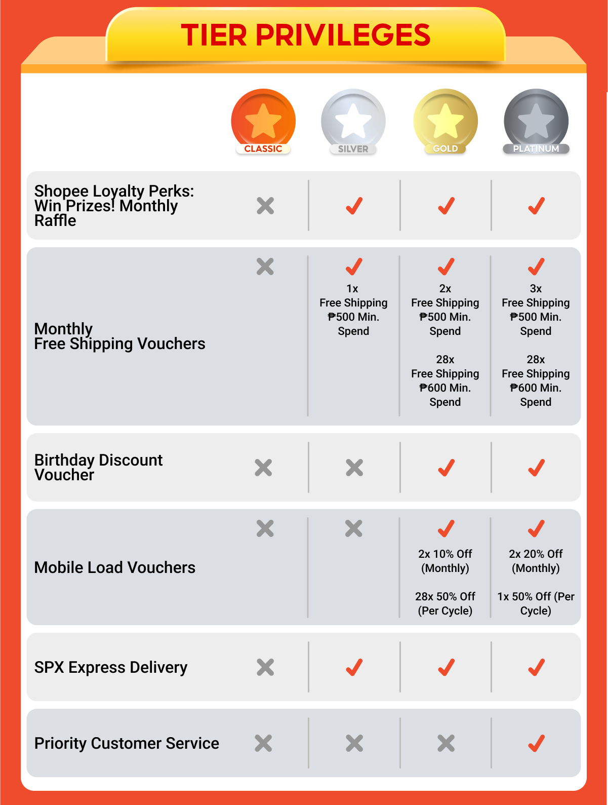 Shopee Loyalty Program Education September 2025 | Shopee PH