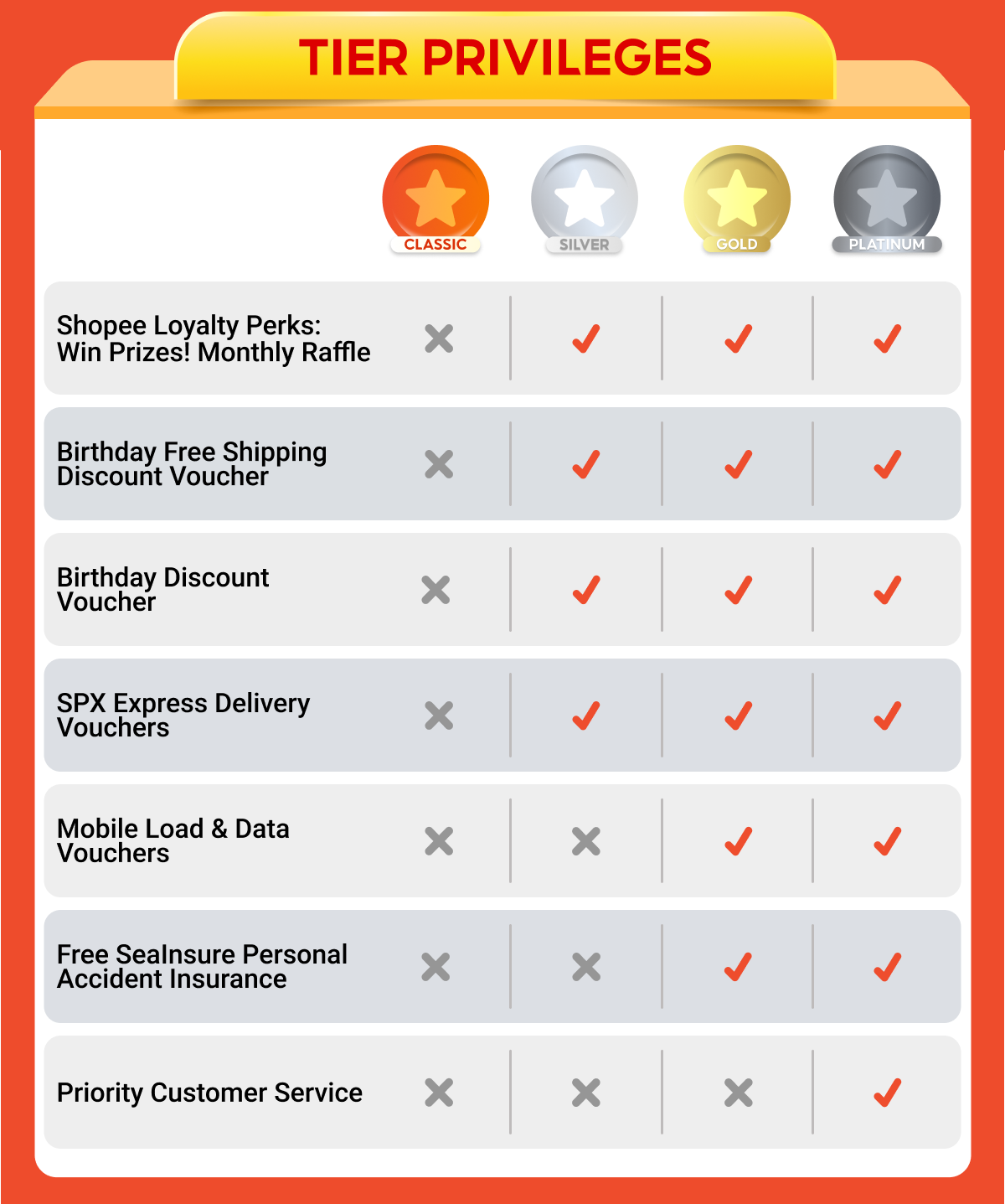 Shopee Loyalty Program Education January 2026 | Shopee PH