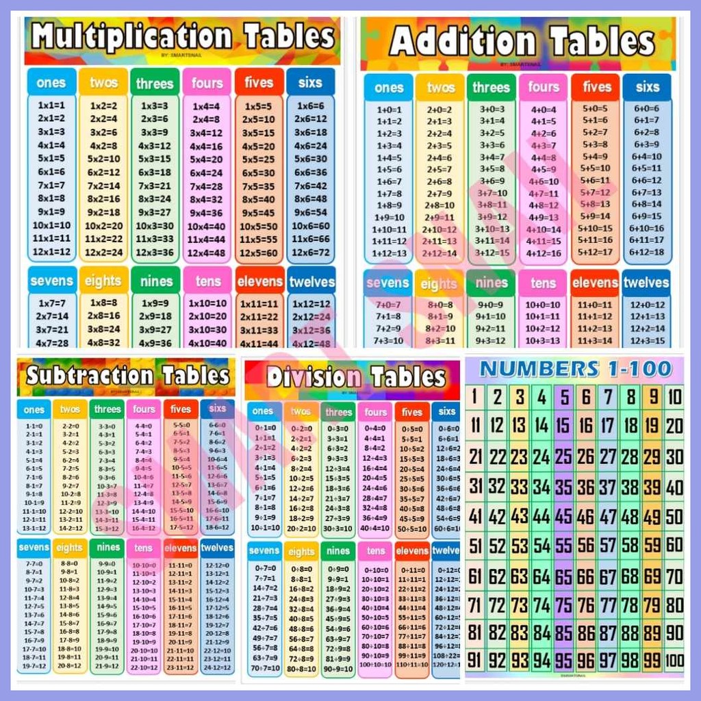 MATHEMATICS;j-Charts!UU$Laminated)ca}A4>US}size | Shopee Philippines