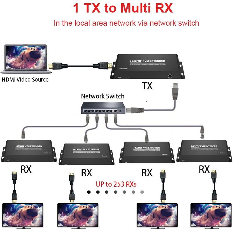 1080p 200M KVM HDMI Extender Adapter Over RJ45 Ethernet Cat5e Cat6 ...