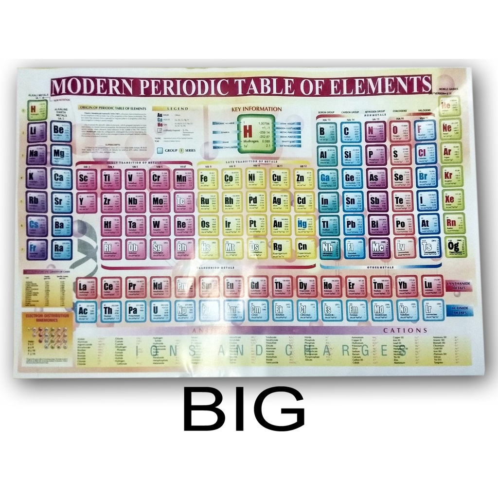 Periodic Table of Elements Big 12" x 18" | Shopee Philippines