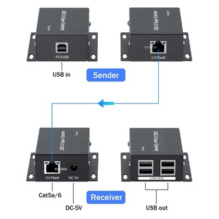 USB Extender 50M 4-Port USB2.0 HUB over Cat5e Cat6 Up to 50M USB to ...