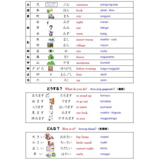 N5 Kanji & Vocabulary with Picture - Japanese with English & Tagalog ...