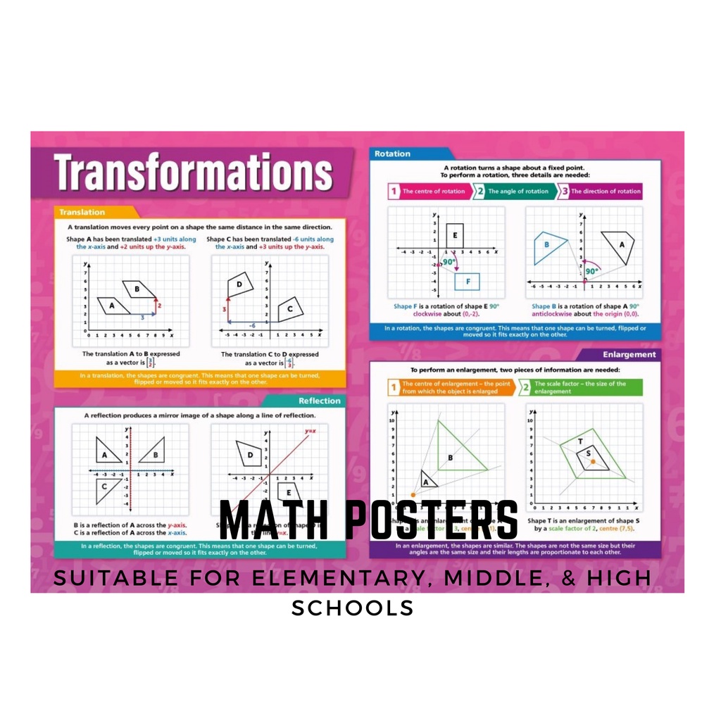 GEOMETRY & MEASURES MATH POSTERS CHARTS,A4 SIZE LAMINATED FOR KIDS ...