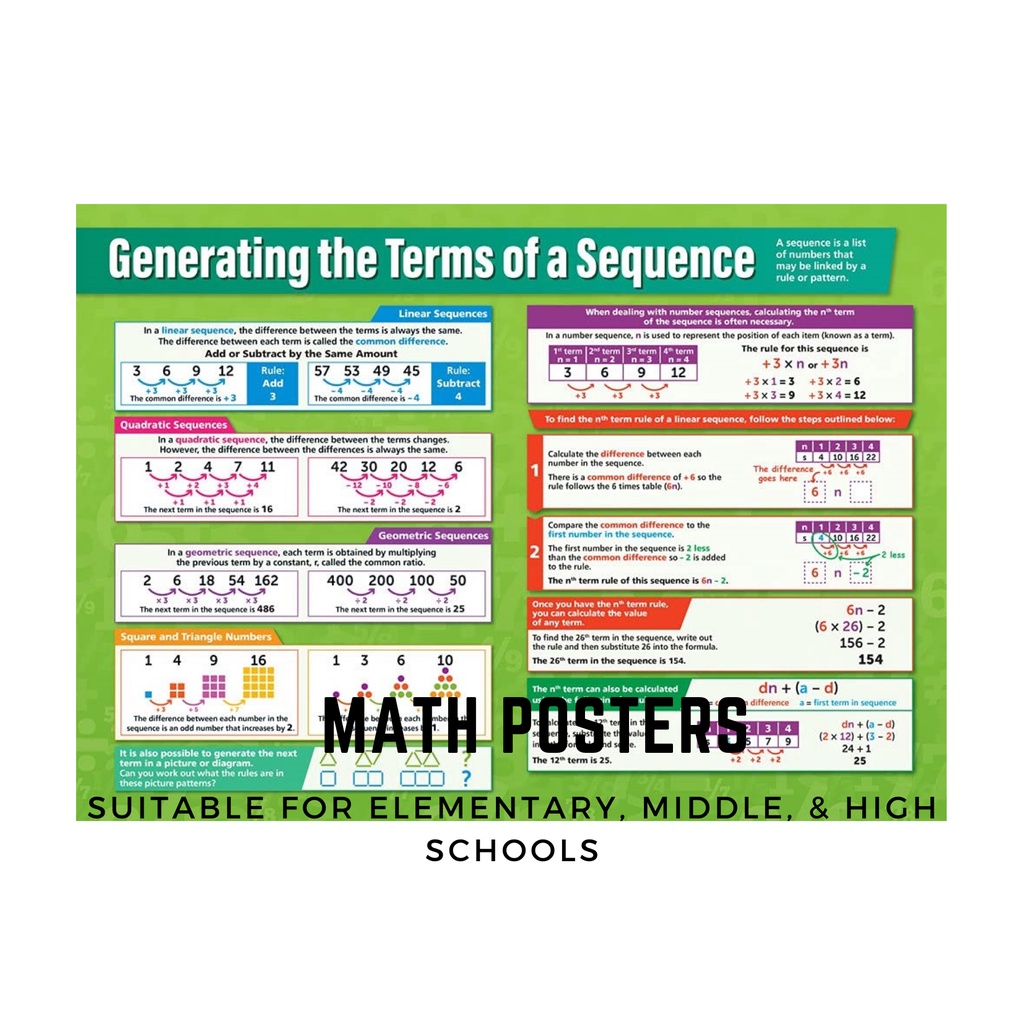 ALGEBRA MATH POSTERS CHARTS, BASIC MATH, A4 SIZE LAMINATED FOR KIDS ...