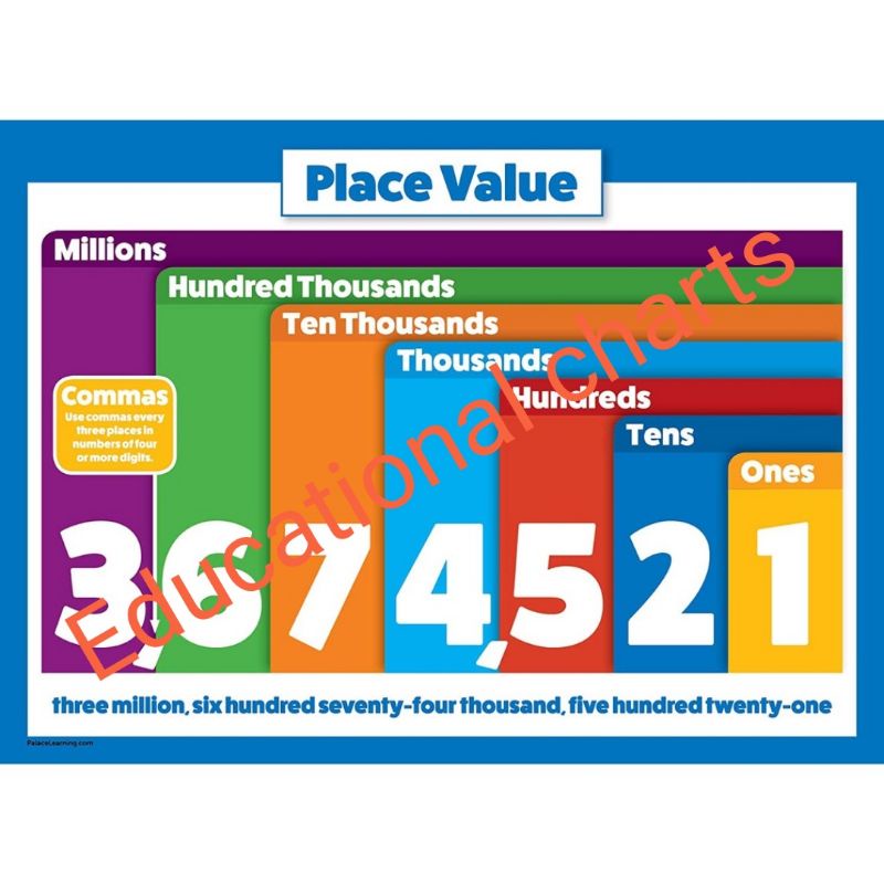 Addition, Multiplication, Division, Subtraction, Roman Numerals, Math ...