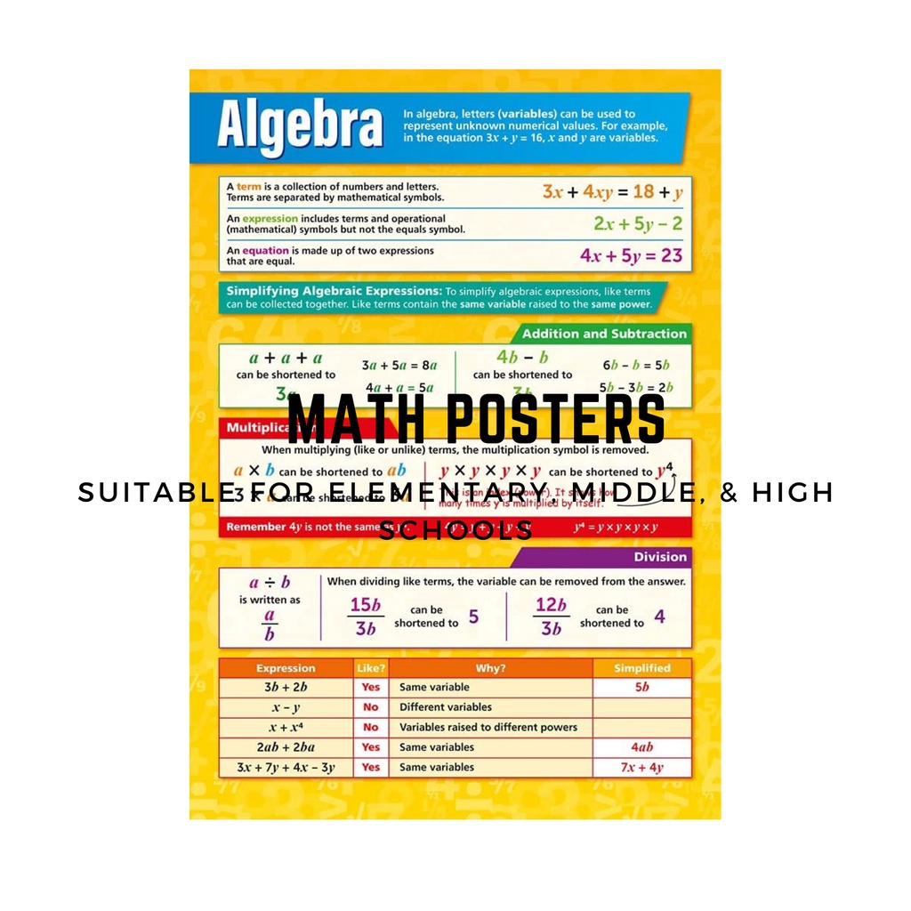 ALGEBRA MATH POSTERS CHARTS, BASIC MATH, A4 SIZE LAMINATED FOR KIDS ...