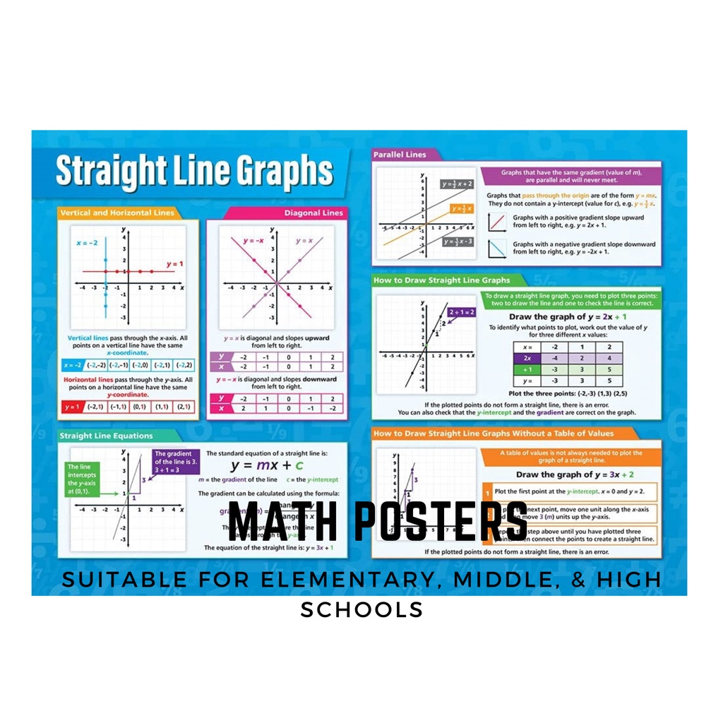 ALGEBRA MATH POSTERS CHARTS, BASIC MATH, A4 SIZE LAMINATED FOR KIDS ...
