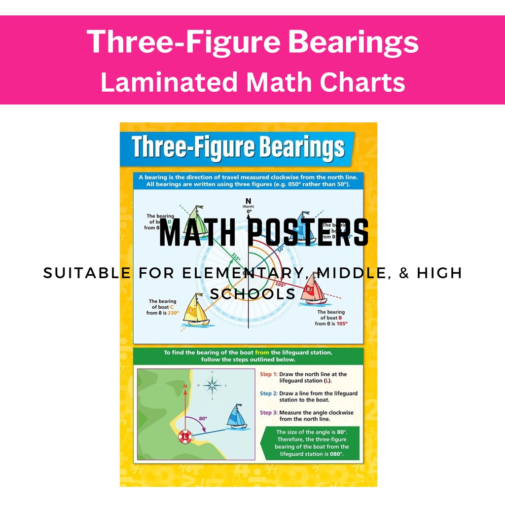 THREE-FIGURE BEARINGS POSTERS CHARTS, BASIC MATH, A4 SIZE LAMINATED FOR ...