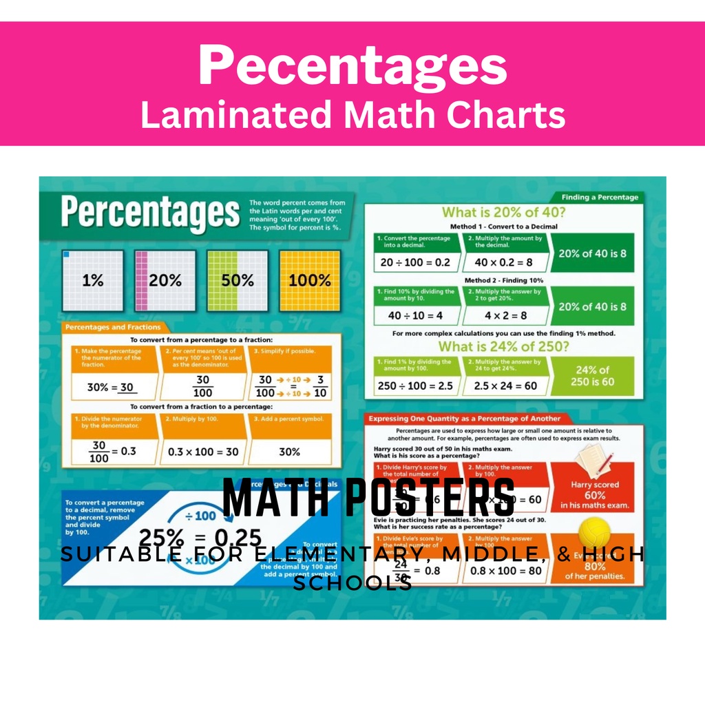 PERCENTAGES POSTERS CHARTS, BASIC MATH, A4 SIZE LAMINATED FOR KIDS ...